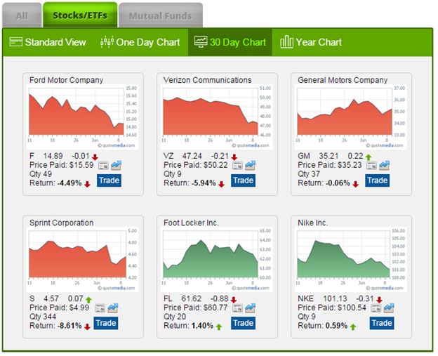 Portfolio Chart