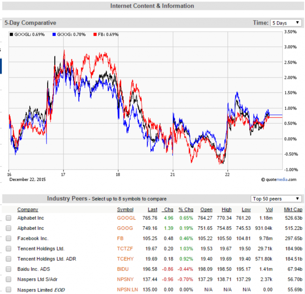 Using HTMW - HowTheMarketWorks