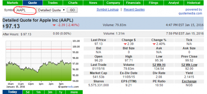 aapl quote - HowTheMarketWorks