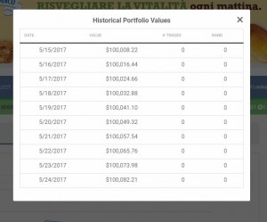 historical p values 2 - HowTheMarketWorks