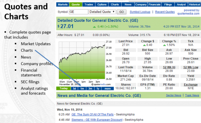 High School Financial Literacy Lab - HowTheMarketWorks