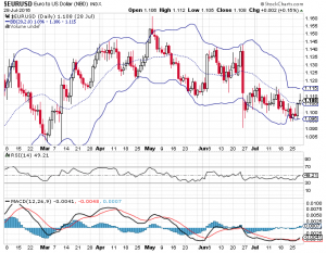 white chart - HowTheMarketWorks