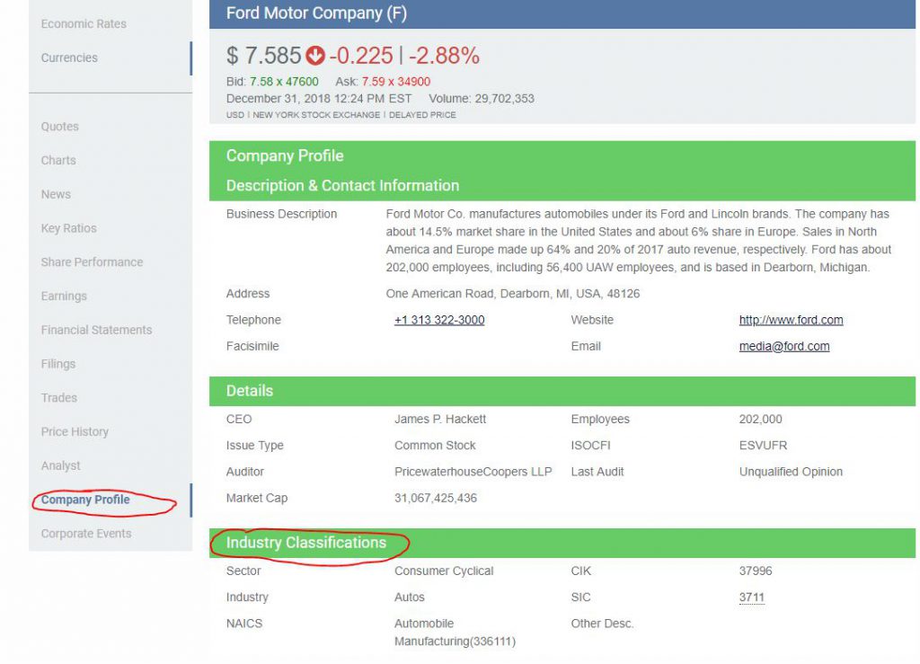 Stock Market Basics: A Lesson Plan for Students