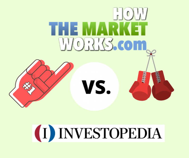 Blog - HowTheMarketWorks