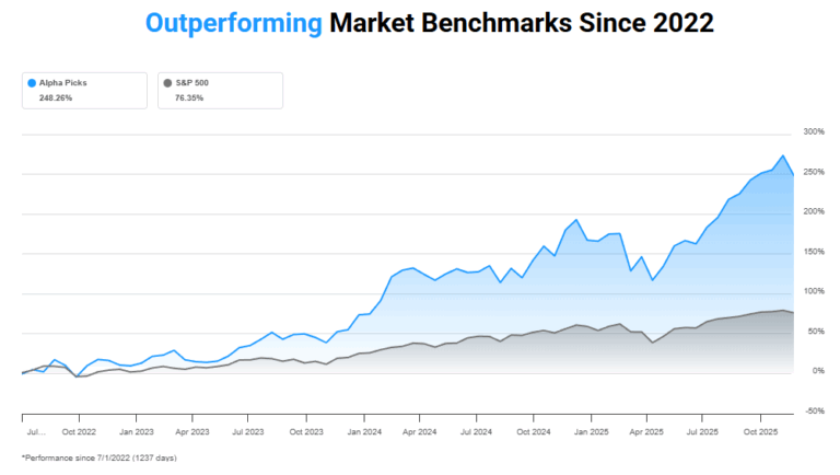 Alpha Picks by Seeking Alpha Review: Can It Beat the Market?